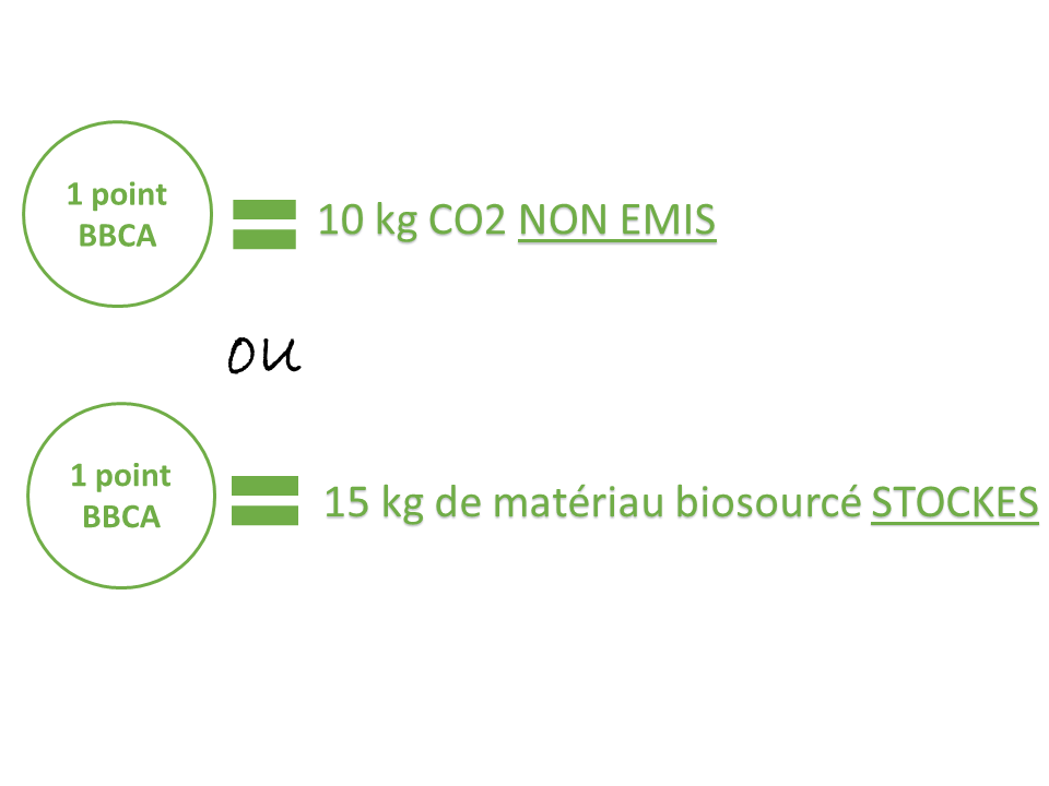 Label BBCA – Association BBCA