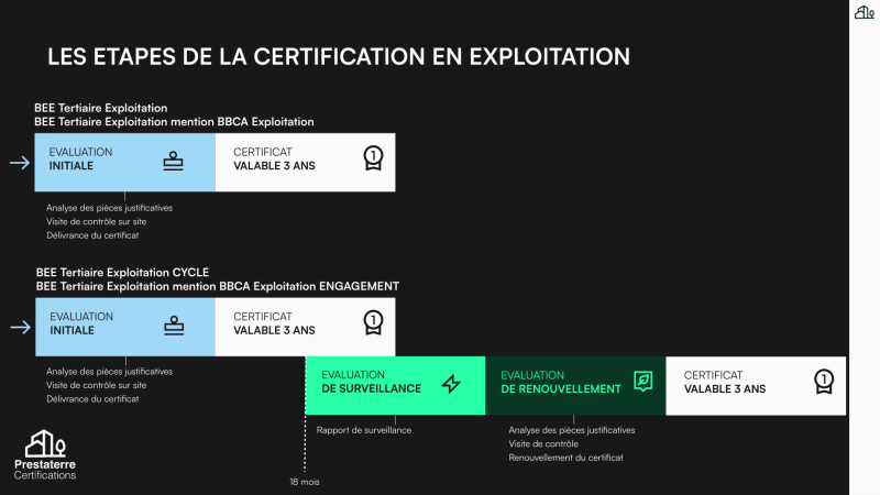 Tout savoir sur le label BBCA Exploitation ! - Association BBCA